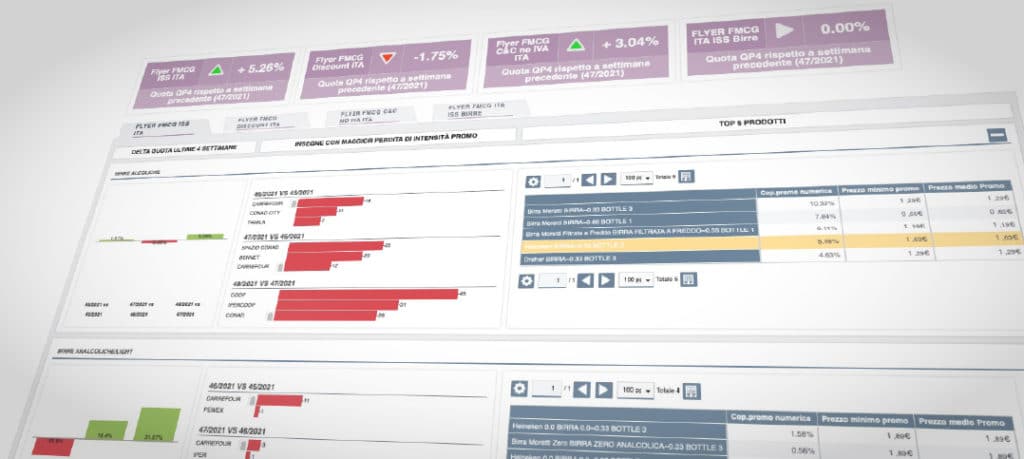 QPoint: la piattaforma ideale per la Price Intelligence